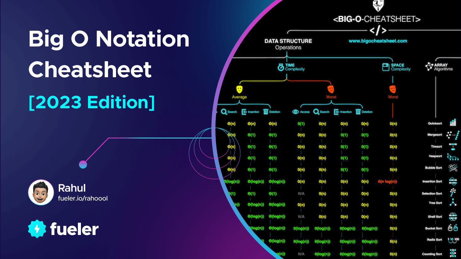 What Is Big O Notation Explained Space And Time Complexity 58 OFF